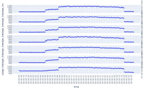 Event Aggregation And Anomaly Detection With Spark Streaming Aws Managed Kafka And Athena