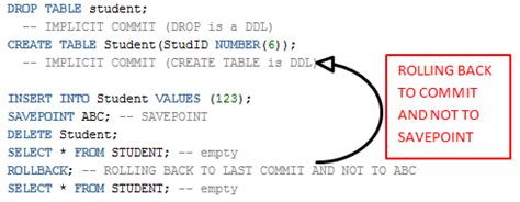 Oracle11g Use Of ROLLBACK Command In Oracle Stack Overflow