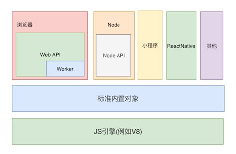 javascript竟然没有标准库