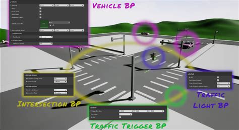 Vehicle Traffic Simulation In Blueprints Ue Marketplace