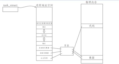 Linux多线程linux线程库 Csdn博客