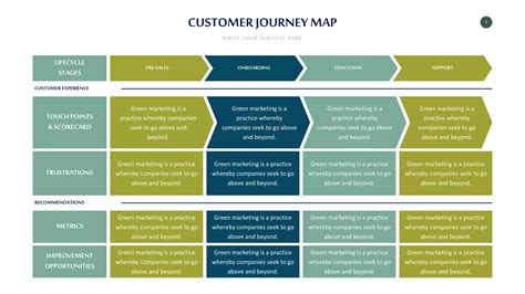 Customer Journey Map Powerpoint Templatepptx