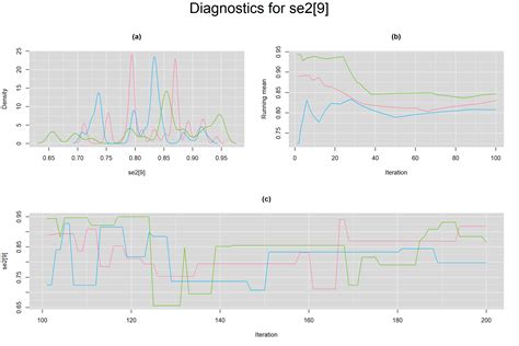 Nandini Dendukuri Bayesian Bivariate Latent Class Meta Analysis Model