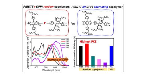 Donoracceptor Random Versus Alternating Copolymers For Efficient Polymer Solar Cells