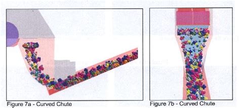 Particle Flow Analysis Curved Chute