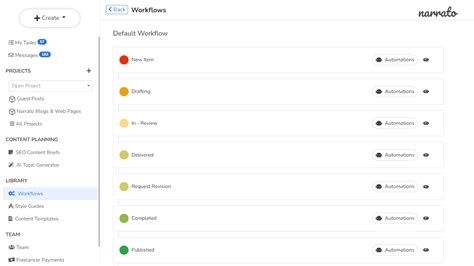 How To Implement A Content Creation Workflow Effectively