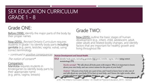 Sex Education Curriculum In Ontario PPTX Sexual Health Diseases And Conditions