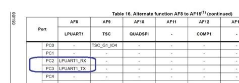 Stm32l412 Documentation Anomaly Stmicroelectronics Community