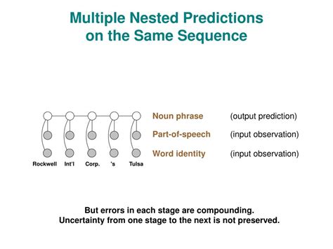 Ppt Dynamic Conditional Random Fields For Labeling And Segmenting