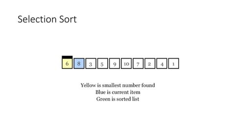 Basic Of Array And Data Structure Data Structure Basics Array