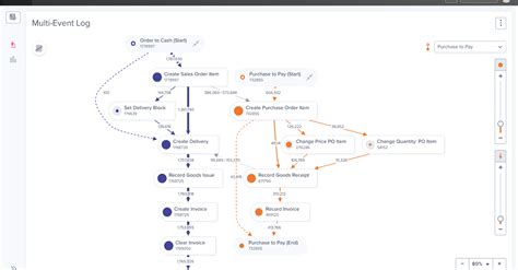 Celonis Ems Platform Process And Task Mining