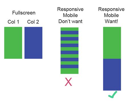 Keeping Two Columns Separate Using Grids When Responsivemobile Get
