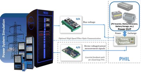 Nayak Corp Real Time Digital Simulator RTDS And HIL Testing