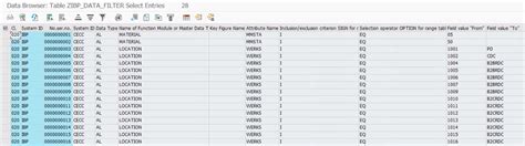 Sap Ibp Data Integration Via Cpi Ds How To Synch Sap Community