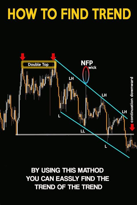 Round Price Ext Htf Mt5 Indicator Artofit