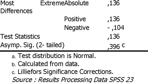 Table 3 From The Influence Of Compensation Transactional Leadership