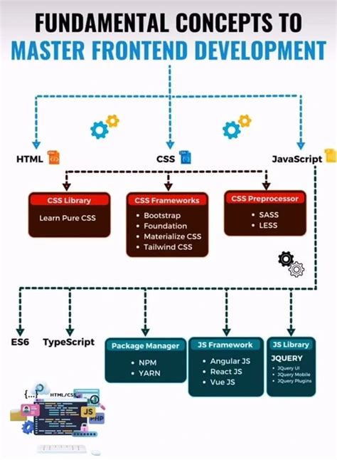 Ayush Singh Posted On Linkedin
