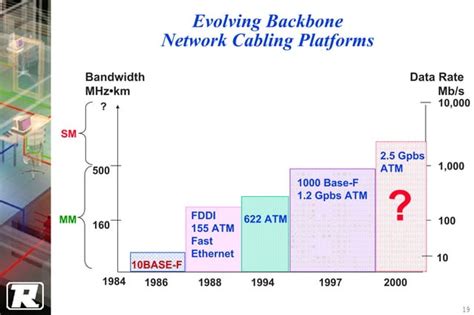 4 Structure Cabling System Design Pdf