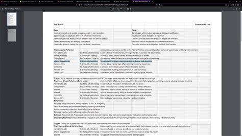 Mbti Function Stack Insight Youtube
