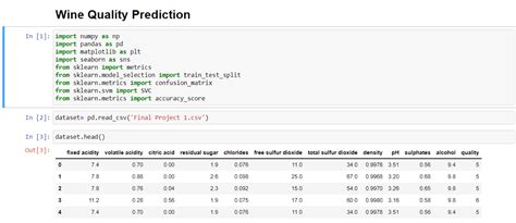 Github Nandinigoremachinelearningwithpython There Are Total