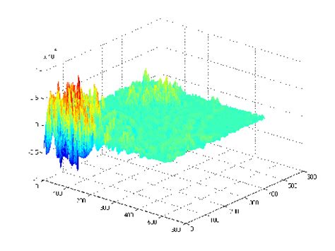 Howard Zhou Research Course Project Poisson Image Editing