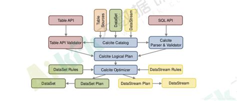 flink sql之catalogs 阿里云开发者社区