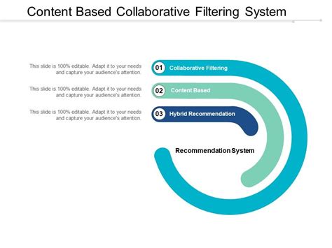 Content Based Collaborative Filtering System Ppt Powerpoint Presentation Inspiration Example Topics