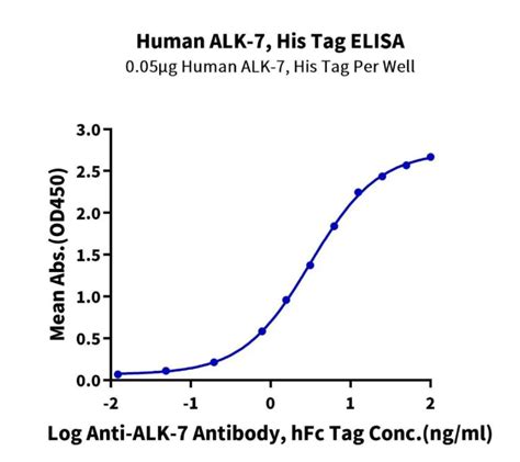 Beyond Glp 1 Alk7activin E As A More Targeted Approach To Obesity Th
