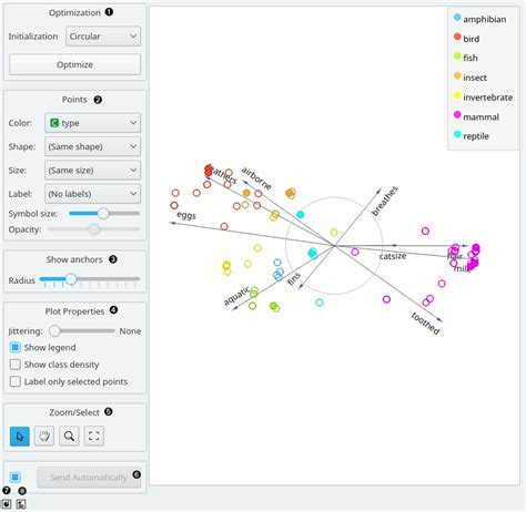 Interactive Data Visualization Towards Data Science