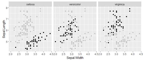 Plotting Background Data For Groups With Ggplot2