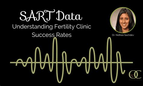 Sart Data Understanding Fertility Clinic Success Rates Oc Fertility