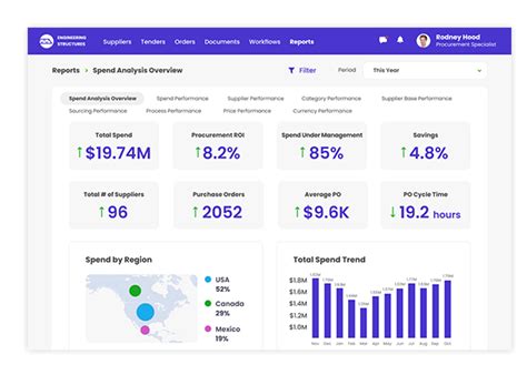 Supplier Relationship Management SRM Software Overview