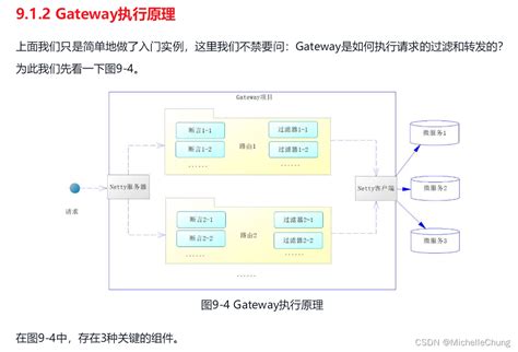 【ruoyi cloud plus】学习笔记 05 spring cloud gateway（一）关于配置文件参数 若依网关配置 csdn博客