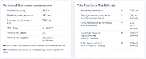 Automated Sizing Of Software