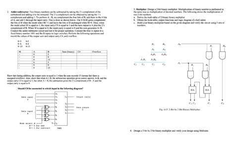 2 Bit Binary Multiplier Circuit Diagram