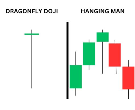 Dragonfly Doji Trading Guide Alchemy Markets