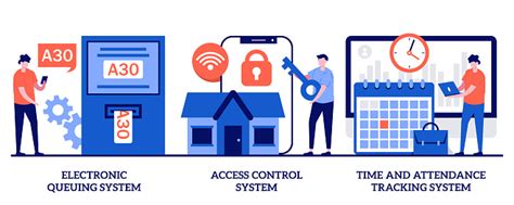 전자 대기열 시스템 액세스 제어 시스템 작은 사람들과 시간 및 출석 추적 시스템 개념 스마트 홈 보안 직원 출석 모니터링 은유의 집합 감시에 대한 스톡 벡터 아트 및 기타