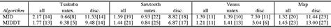 Figure 2 From Stereo Correspondence By Dynamic Programming On A Tree Semantic Scholar