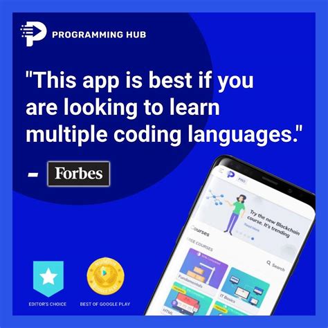 Programming Hub On Linkedin Programminghub Coding Learntocode Programming