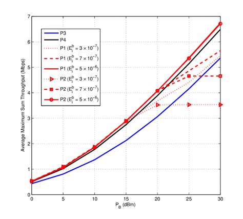 6 Average Maximum Sum Throughput For All Systems With Two Nodes Vs