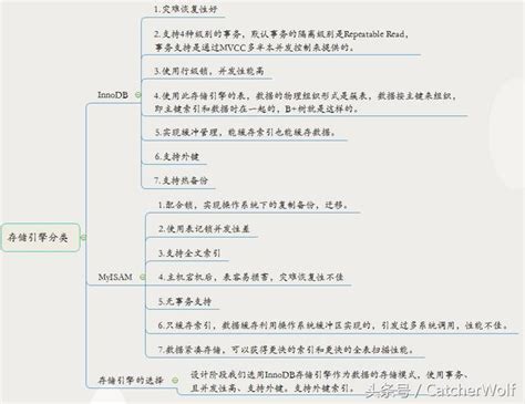 Mysql数据库规范——设计篇 每日头条