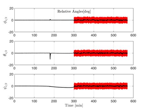 Relative Angles With Their Measurements Download Scientific Diagram