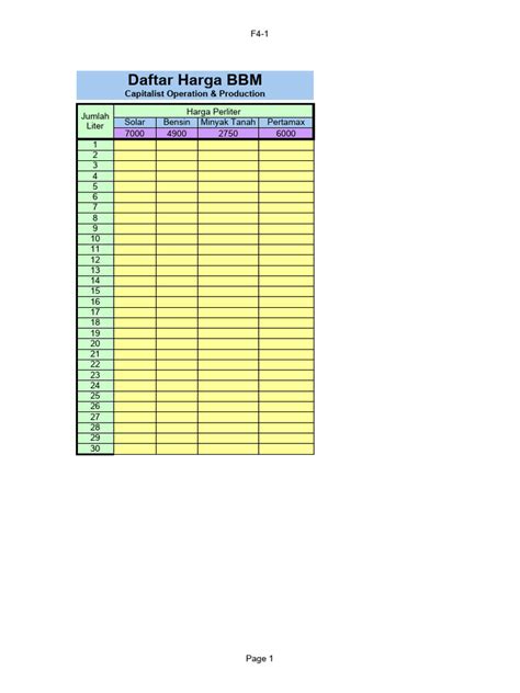 Latihan Semi Absolute Sum If Data Validation Pdf