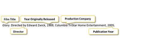 😀 Mla In Text Citation Interview Formatting In 2019 02 26
