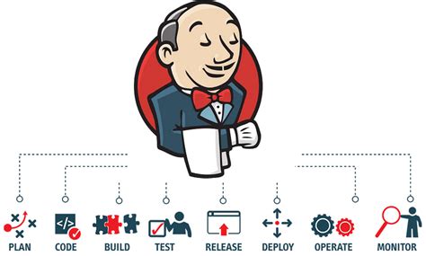 Jenkins Kullanarak Dotnet Core Uygulamasını Ci Cd Sürecine Dahil Etme