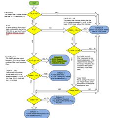 LMX Synchronization Of Lmx Clock Timing Forum Clock Timing TI E E Support Forums