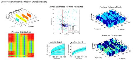 Energy Water And Environmental Applications Subsurface Energy And Environmental Systems Sees
