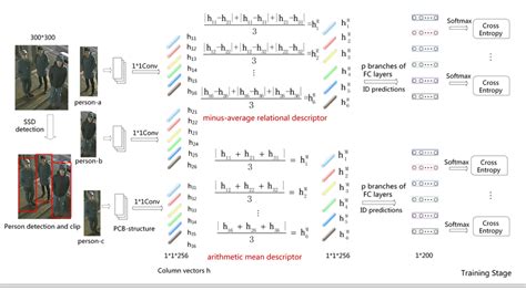 Architecture Of The Prm Algorithm After Entering A Group Of Images We