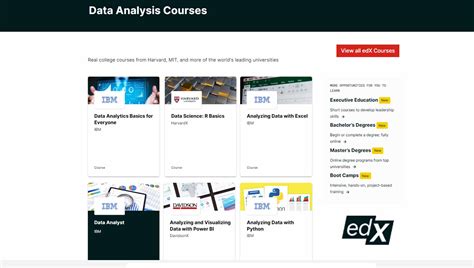 10 Best Data Analytics Courses In 2026