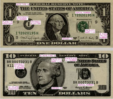 Identifying Counterfeit 20 Dollar Bills